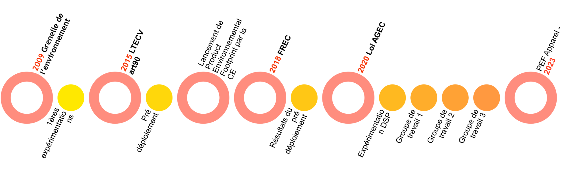 Affichage environnemental - Journée [avniR] 2021